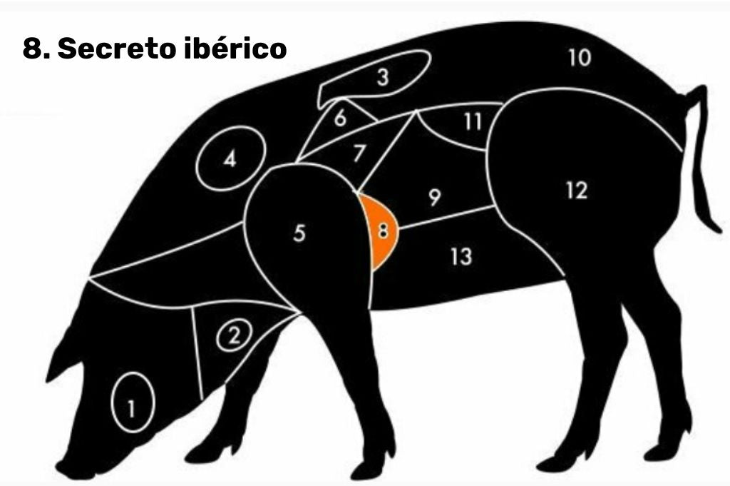 Descubriendo el Secreto Ibérico: Delicadeza y Sabor en Cada Bocado – El ...